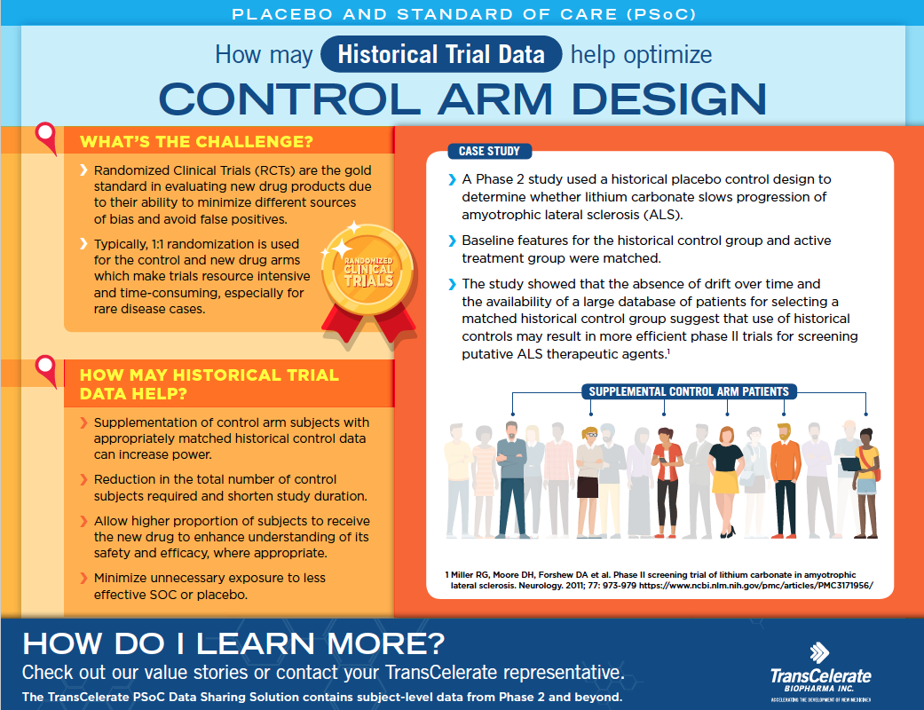 TransCelerate — Abbe Eckstein