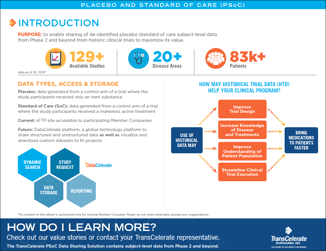 TransCelerate — Abbe Eckstein