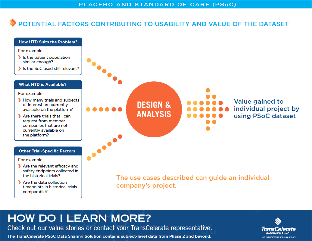 TransCelerate — Abbe Eckstein