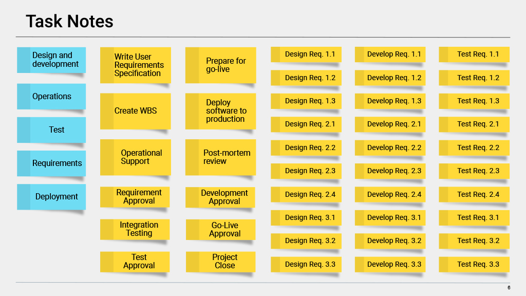 Trilogy Project Management — Abbe Eckstein