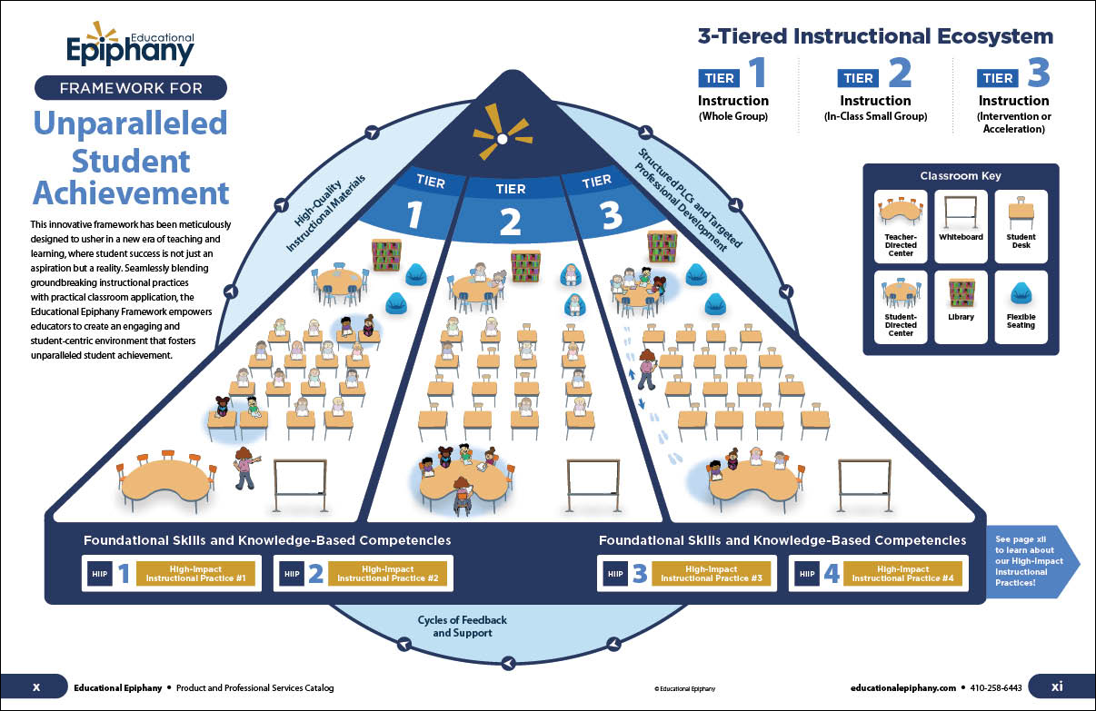 Educational Epiphany — Abbe Gale Eckstein